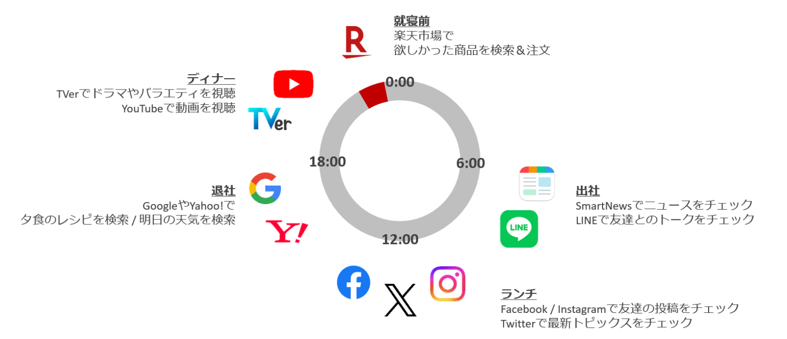 楽天TDAエクスパンション(TDA-EXP)とは？｜楽天市場広告解説