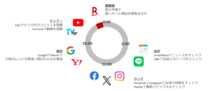 楽天TDAエクスパンション(TDA-EXP)とは？｜楽天市場広告解説